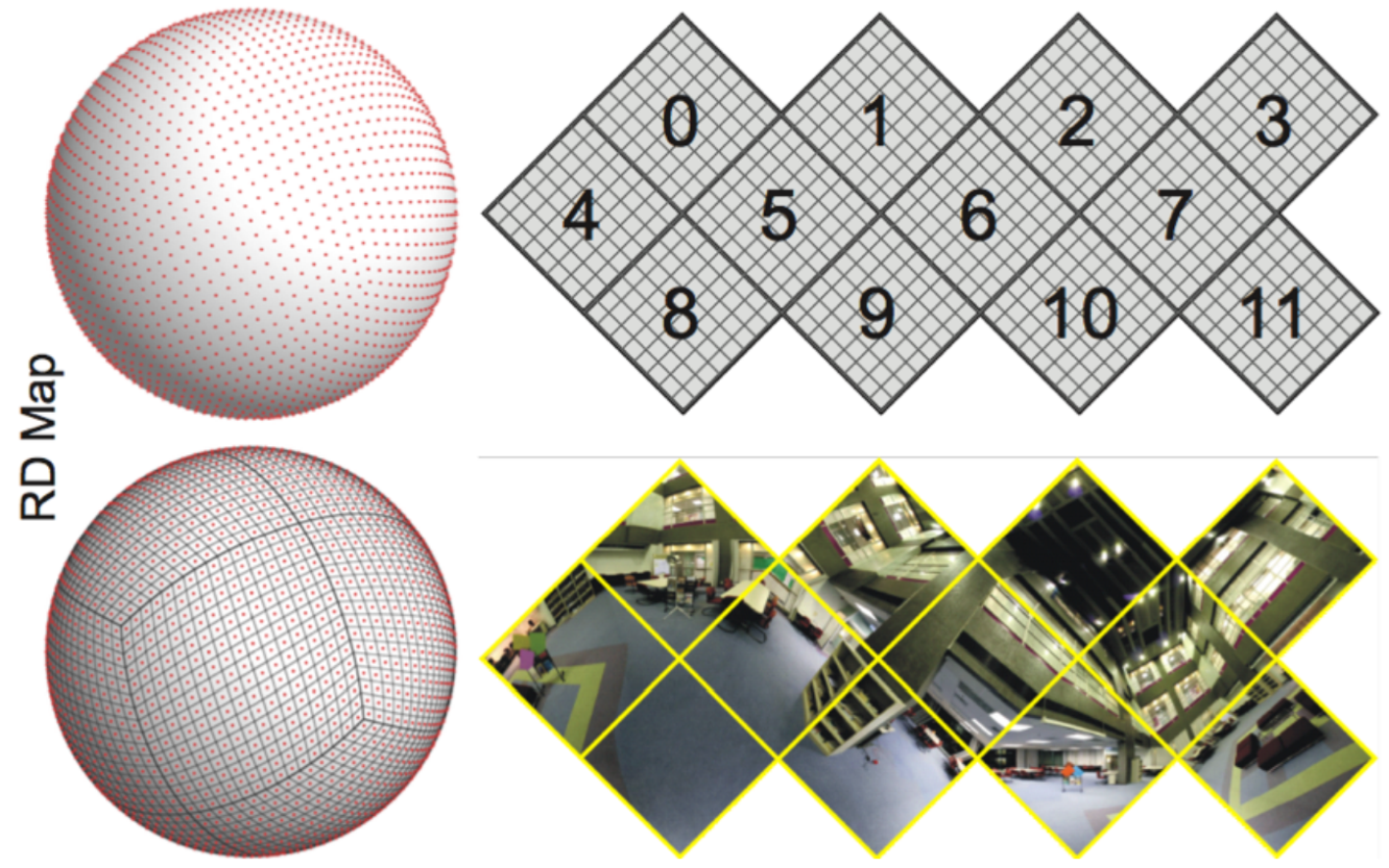 Efficient Mapping Algorithms For 360-Degree Videos - CUHK Exhibitions ...