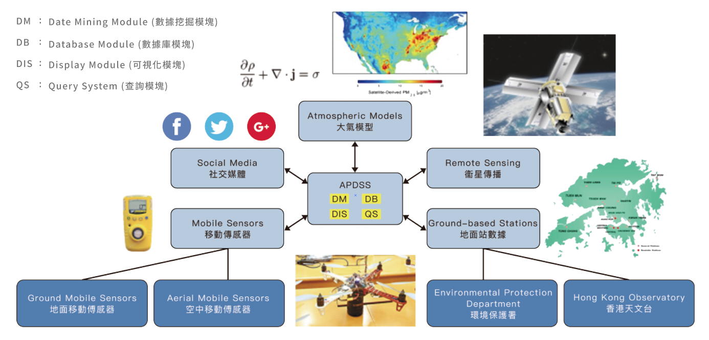 Air Pollution Decision Support System - CUHK Exhibitions by CINTEC