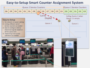 Easy-to-Setup Smart Counter Assignment System - CUHK Exhibitions by CINTEC