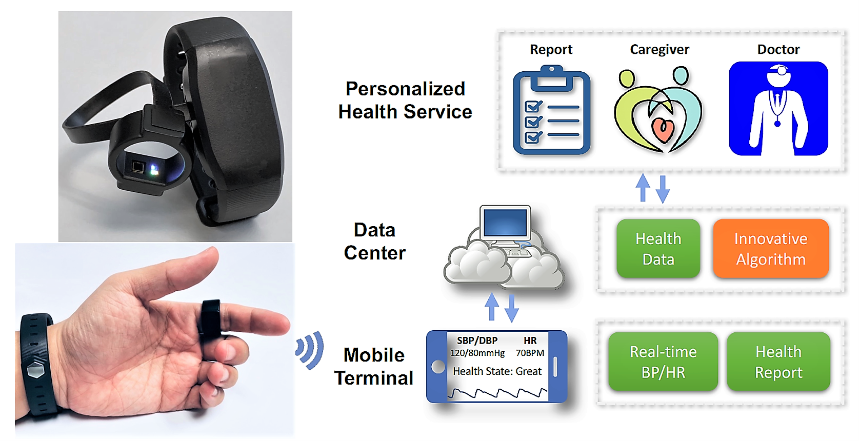 Unobtrusive Smart Health-monitoring Technologies for Eldercare and ...